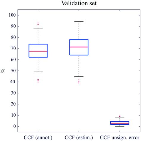 Computation Of Ccf In The Validation Subset From Left To Right Download Scientific Diagram