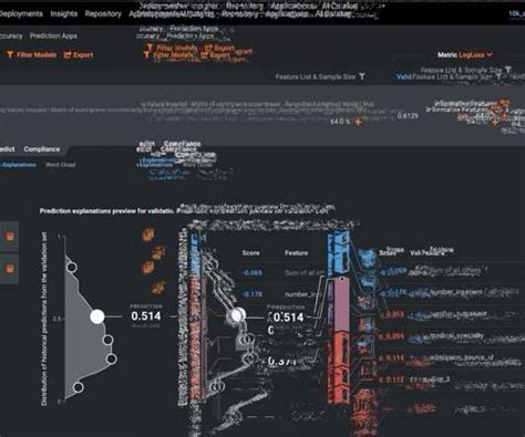 And Hypothesis Testing Data Science Current