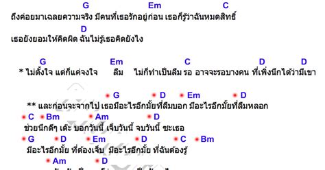 น้าจรเชียงใหม่สอนกีต้าร์คอร์ดง่าย