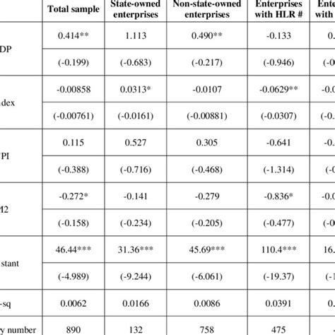 Single Regression Results Of Macro Variables Download Scientific Diagram