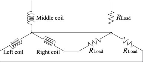 Circuit Implementation Of The Three Coils And Their Load In Comsol And Download Scientific