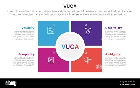 Organisation Vuca Exemple Vuca Management Iuqv