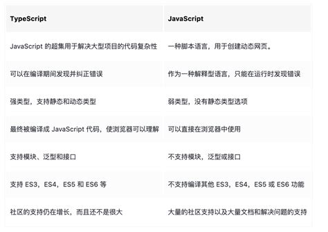 typescript的入门到吐槽：看了typescript，发现前端真的卷， 前端大家对typescript评价 csdn博客