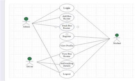 Use Case Diagram For SSE Bus Tracking System Login Users Can Login Download Scientific