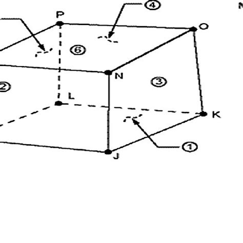 Finite Element Model Of A Thick Laminated Circular Plate Download Scientific Diagram