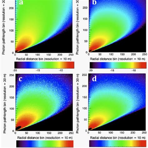 Relative Difference Of Experiment 4 Simulated Lidar Reflectances From Download Scientific