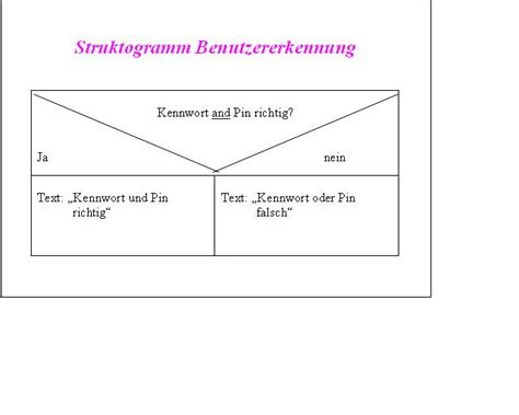 Info Und Ich