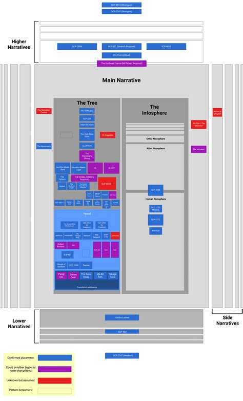Scp Intercom Text To Speech R Scp
