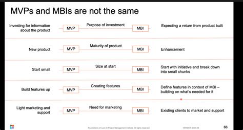 MVP Minimum Viable Product And MBI Minimum Business Increment