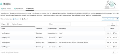 Templates Anchore Enterprise Product Documentation