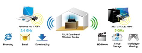Asus Usb Ac Nano Dual Band Wireless Ac Mu Mimo Usb Adapter