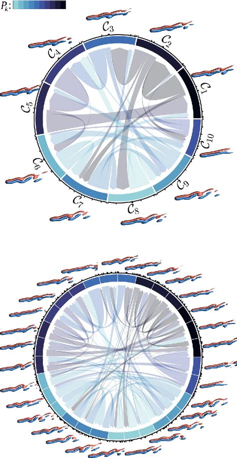 figure 21 from dynamics augmented cluster based network model