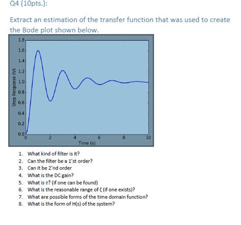 Solved Extract An Estimation Of The Transfer Function That