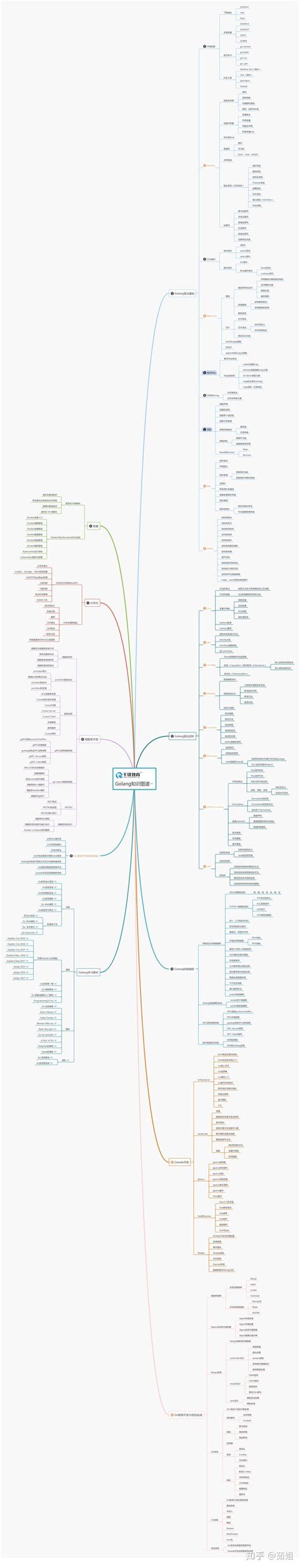 史上最全Go语言知识图谱 最新版本 知乎