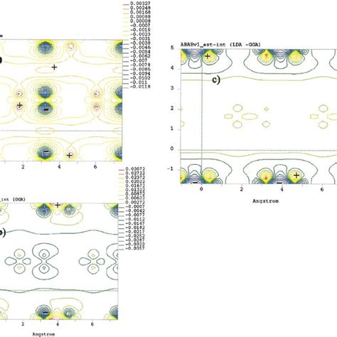 Pdf Structural And Electronic Properties Of Lithium Intercalated