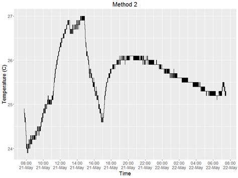 r how do i produce a ggplot log10 scale graph for one y axis