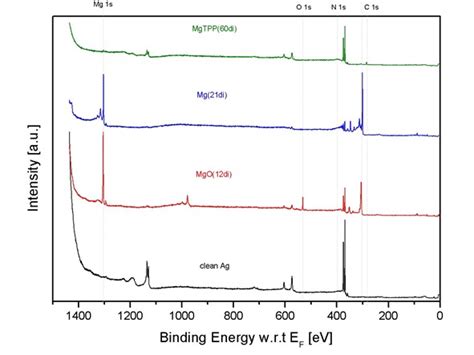 Photoelectron Spectroscopy Surface Scienceuni Grazat