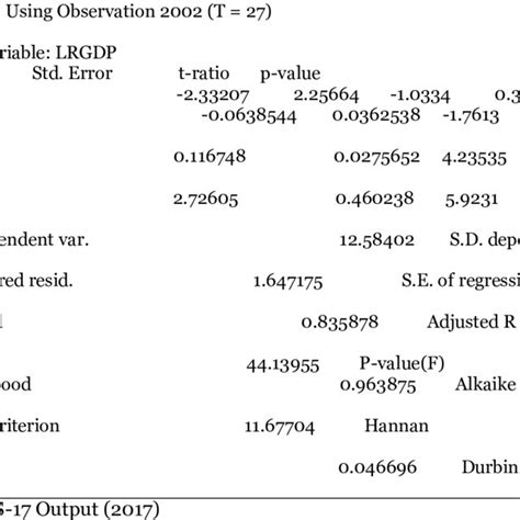 Regression Analysis Spss Output Download Scientific Diagram