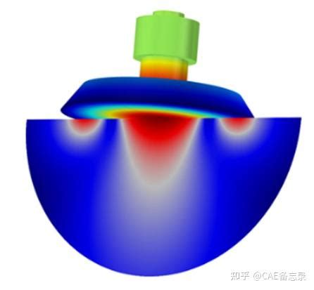 comsol中压电陶瓷仿真学习 材料篇 知乎