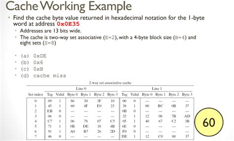 Solved Find The Cache Byte Value Returned In Hexadecimal Chegg