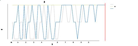 Fuzzbench Cmplog Improvement Report