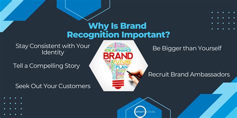 How To Build Brand Recognition In 5 Powerful Tactics Smart Circle International