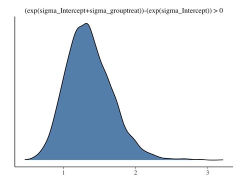 Estimating Distributional Models With Brms Brms