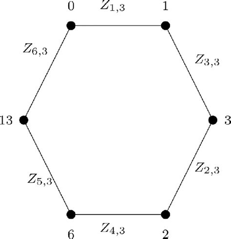 C 6 With Tribonacci Graceful Labeling Download Scientific Diagram