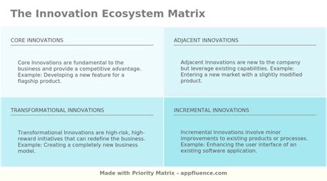 Innovation Ecosystem Matrix [free Download]