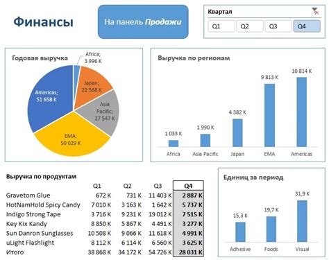 Аналитика данных как построить дашборд в Excel Как сделать дашборд в Excel Бизнес блог