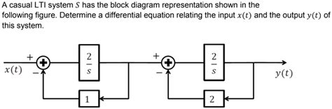Solved A Casual Lti System S Has The Block Diagram Representation
