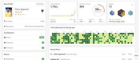 Hanu Agarwal On Linkedin Programing Gfg Leetcode Programmingdaily