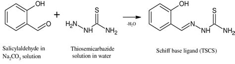 Synthesis Scheme For Thiosemicarbazide Salicylaldehyde Schiff Base Download Scientific Diagram
