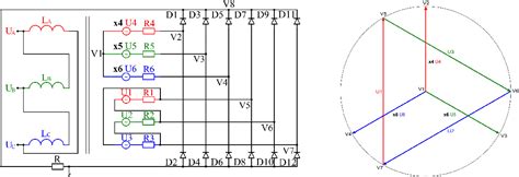 Figure 1 From Heuristic Optimization Of Multipulse Rectifier For Reduced Energy Consumption