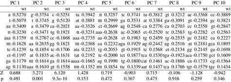 Table 4 From A Generalized Hidden Markov Model For Determining Sequence Based Predictors Of