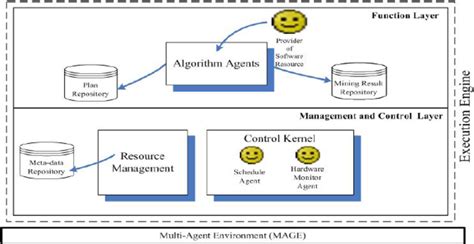 System Architecture Of Execution Engine Download Scientific Diagram