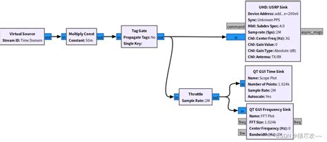 Gnuradiousrpofdm实现文件传输 腾讯云开发者社区 腾讯云