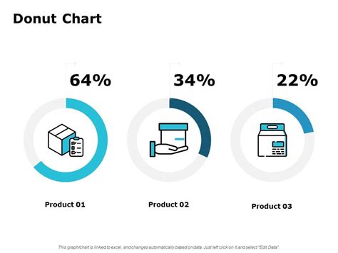 Donut Chart Analysis Ppt Powerpoint Presentation Professional Inspiration