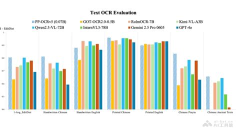 MealSnap AI饮食分析应用拍照识别食物自动提供营养信息 AI工具集