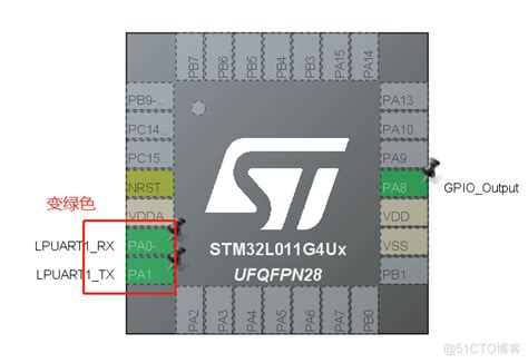 stm32cube 配置串口并重定向到printf 51cto博客 stm32 printf重定向