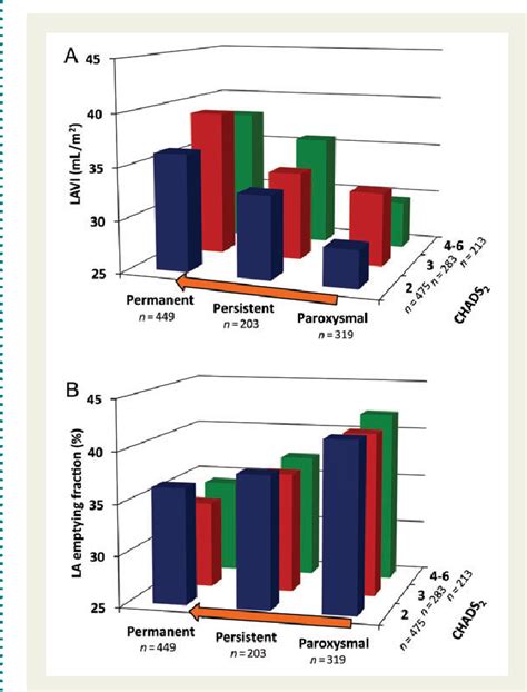 Figure 1 From Left Atrial Structure And Function In Atrial Fibrillation Engage Af Timi 48