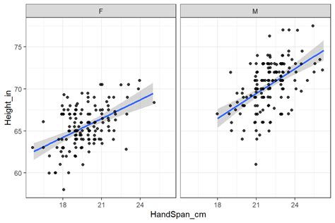 Ada1 Class 12 Simple Linear Regression