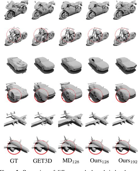Table 1 From Tetradiffusion Tetrahedral Diffusion Models For 3d Shape Generation Semantic Scholar