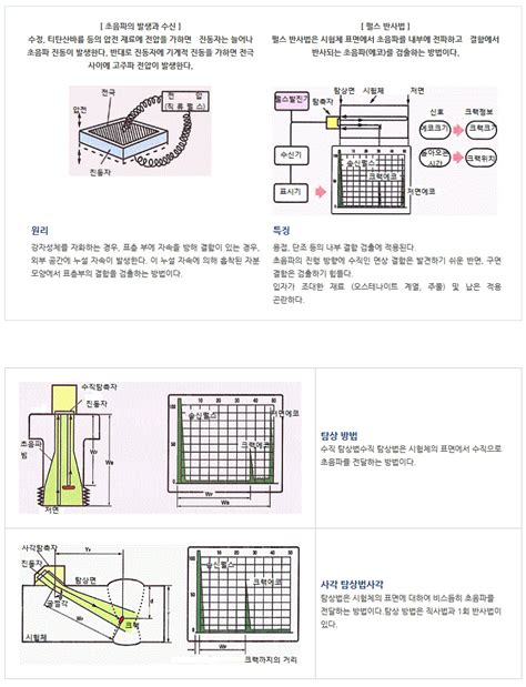 국제비파괴검사수원지사