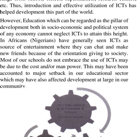 An Illustration Diagram To Show The Utilization Of Icts Between The Download Scientific Diagram