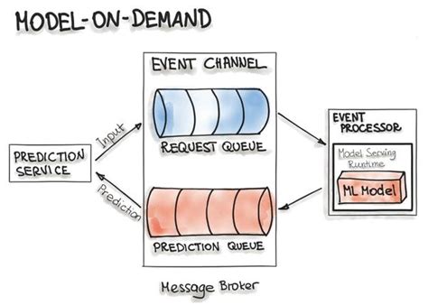 机器学习软件的三个层次 知乎