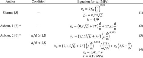 Analytical Equations For Shear Strength Of Sfrc Beams Download Scientific Diagram