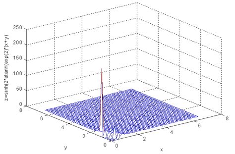 soliton solution of the cgle with u √ ´ c cosh φ 2 download