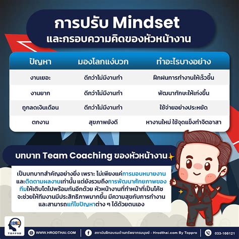 หลักสูตร การพัฒนาทักษะหัวหน้างาน Supervisory Skill Development Hrodthai