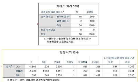 통계 r 패키지 sas spss와 파이썬 따라잡기 이분형 로지스틱 회귀분석 spss